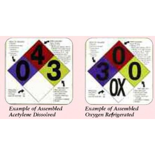 NFPA Numbering Kit for 10 x 10 Diamond Letters & Symbols, Removable ...
